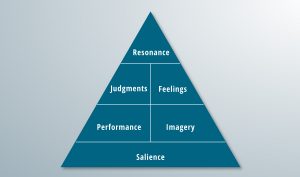 Mastering the Brand Resonance Model for Effective Marketing Strategies ...