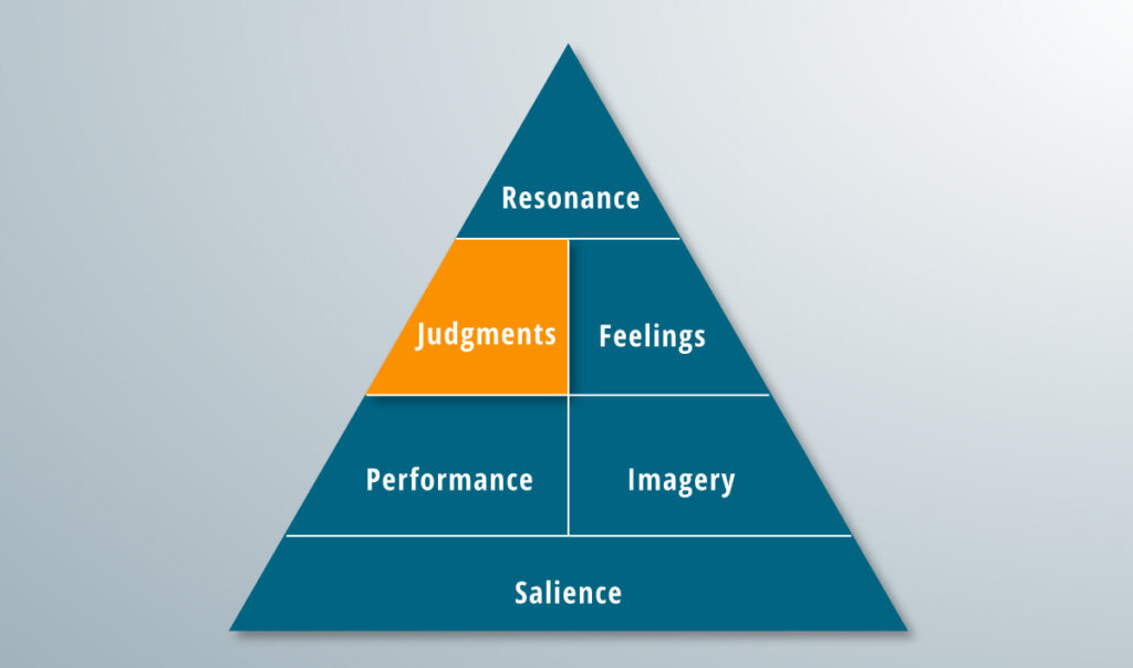 Mastering the Brand Resonance Model for Effective Marketing Strategies ...