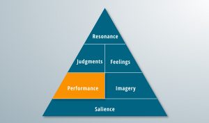 Mastering the Brand Resonance Model for Effective Marketing Strategies ...