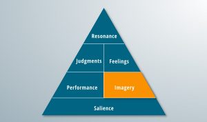 Mastering the Brand Resonance Model for Effective Marketing Strategies ...