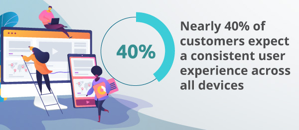 3 brand consistency secrets needed to succeed | Canto