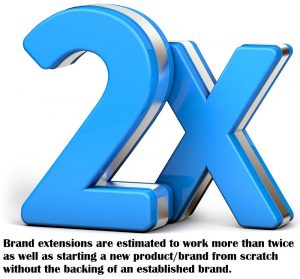 Top 7 Brand Extension Successes & Failures: A Guide to Stretching Your ...