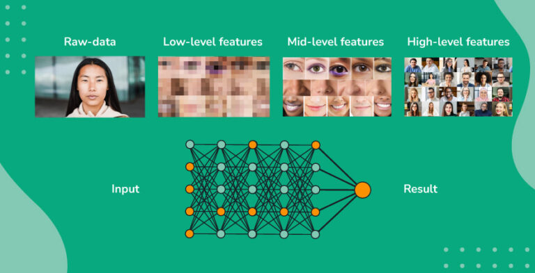 What is computer vision and how does it work? | Canto