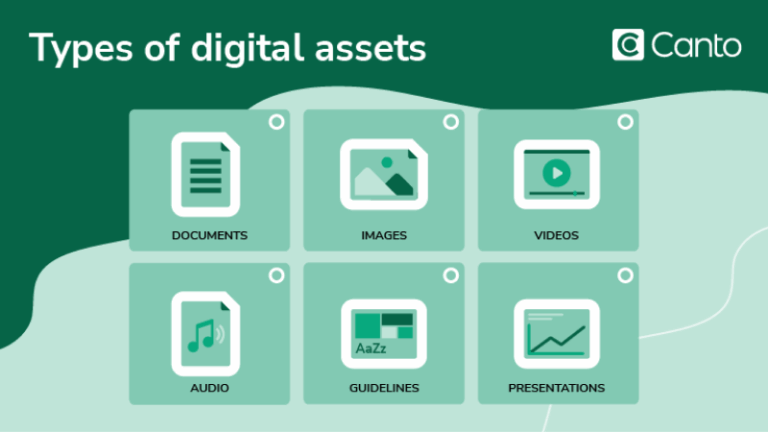 What is Digital Asset Management? A Complete Guide to DAM | Canto