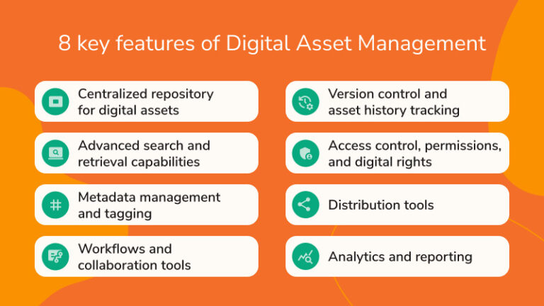 What is Digital Asset Management? A Complete Guide to DAM | Canto