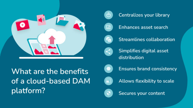 What is cloud-based DAM [benefits & features guide] | Canto
